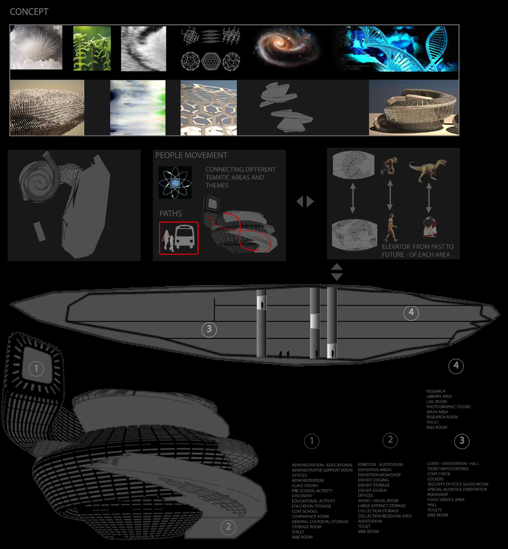 Natural Science Museum-D-Shape plays with form and material by putting ...