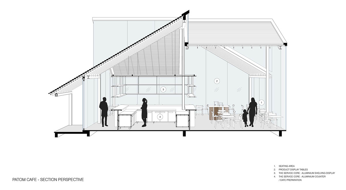 NITAPROW Designed Patom Cafe With Four Segmented Roof And Thatched-Roof ...