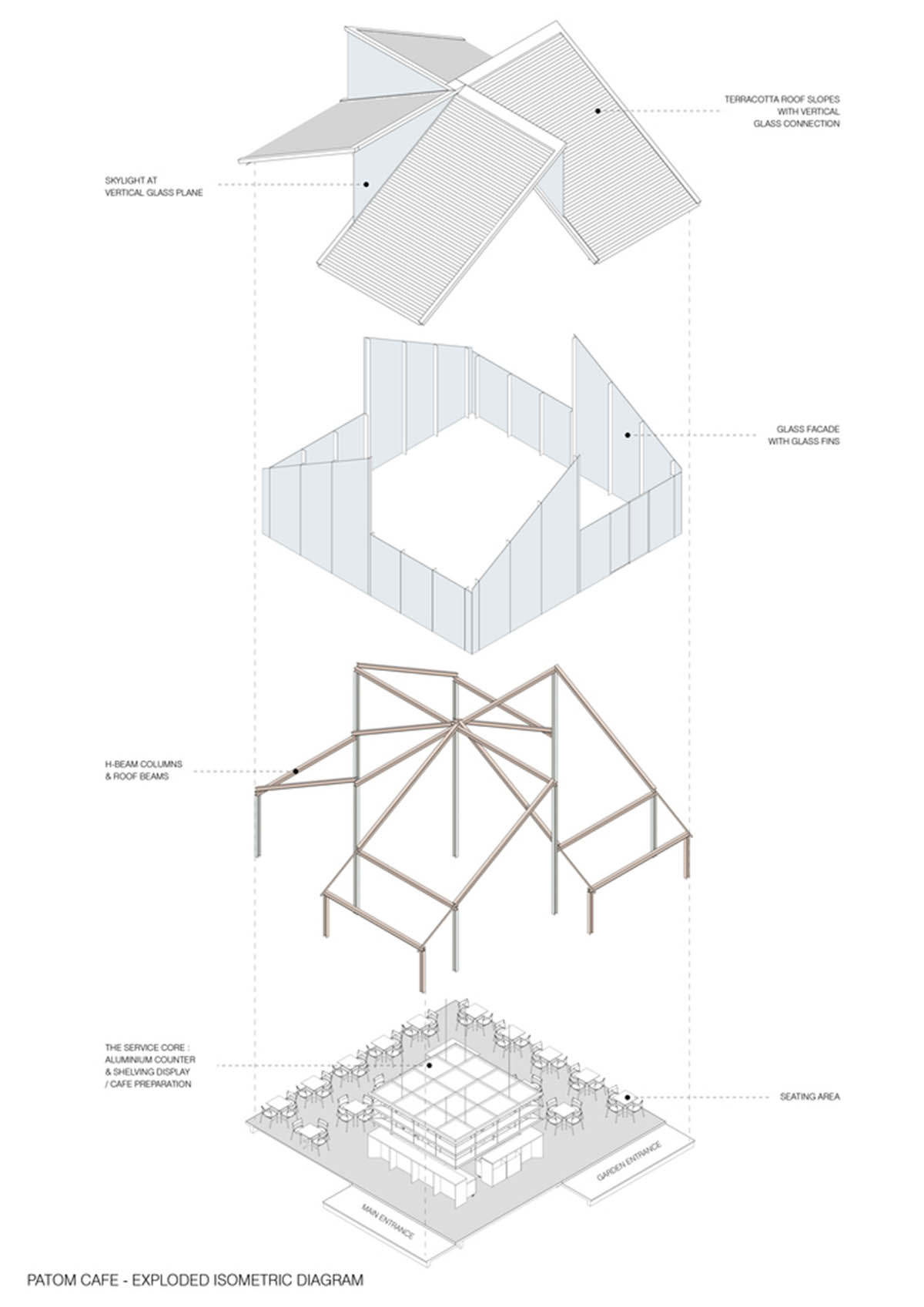 NITAPROW Designed Patom Cafe With Four Segmented Roof And Thatched-Roof ...