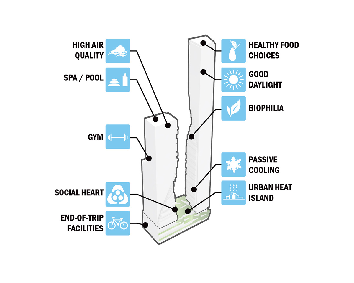 UNStudio brings Melbourne's dynamic network to a twisted green tower