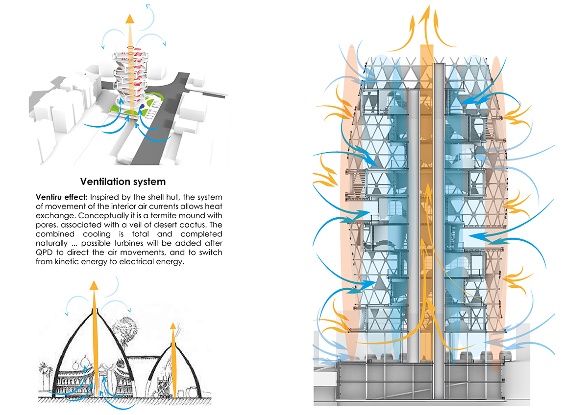 The Mask of Emergence designed by CHORUS ARCHITECTURE-Local 3.0, Cameroon
