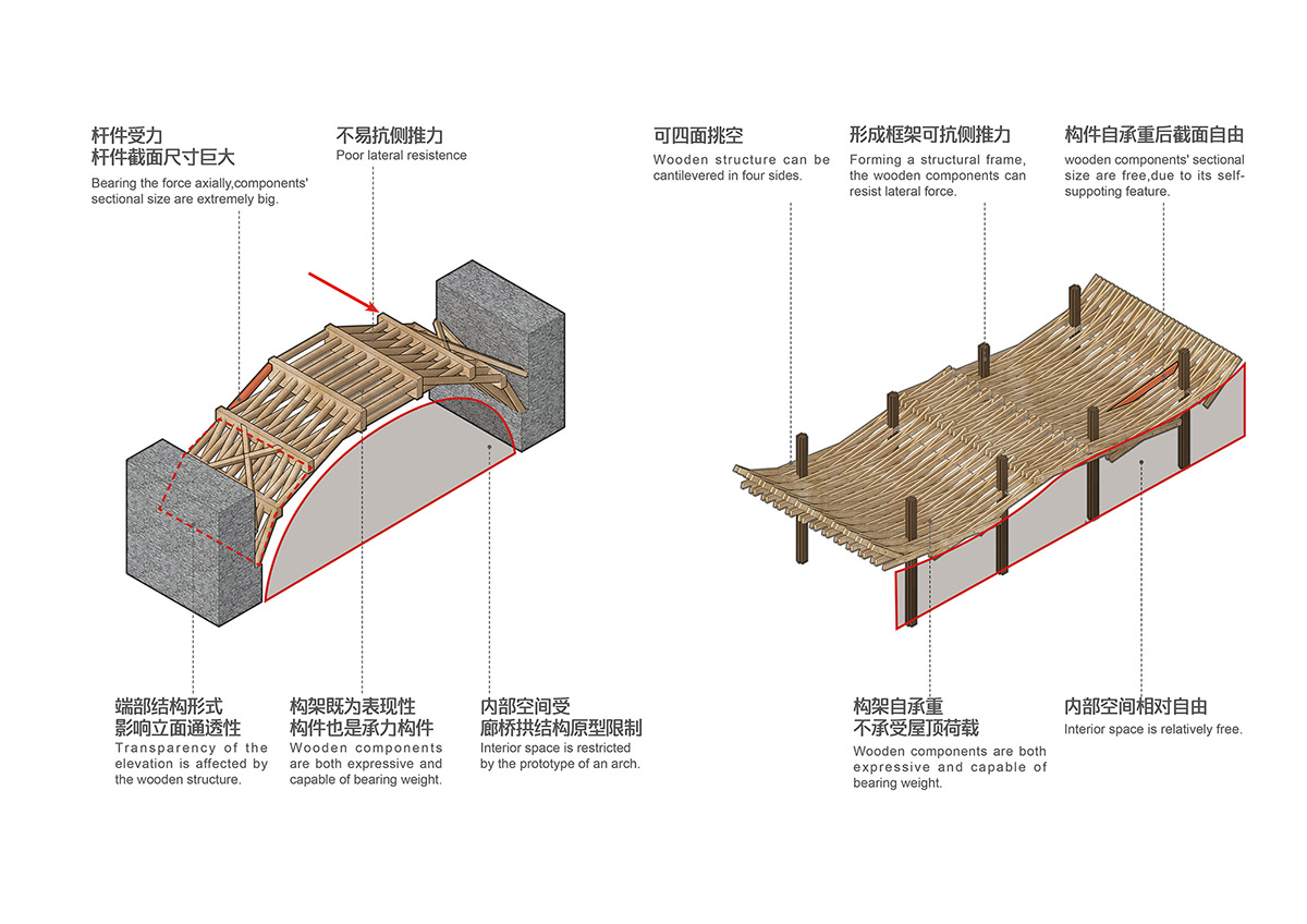 Continuation Studio overlaps short timbers to create long-span for ... Continuation Studio overlaps short timbers to create long-span for ...
