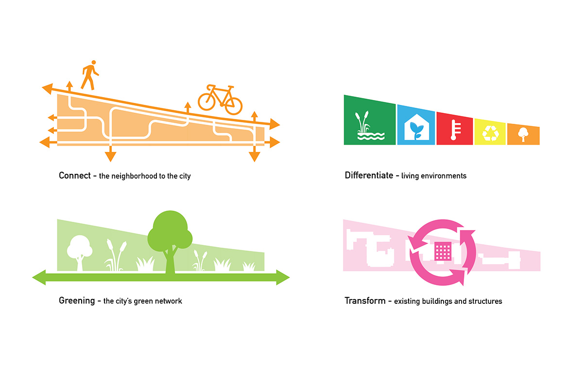 MVRDV's new masterplan transforms existing Amsterdam Office Complex ...