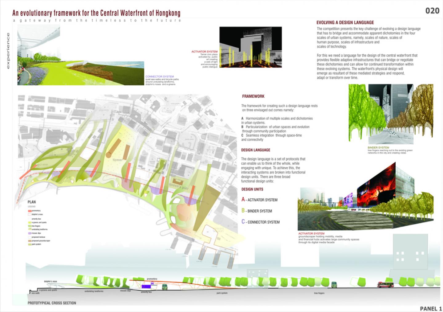 An Evolutionary Framework for the development of Hong Kong Central ...