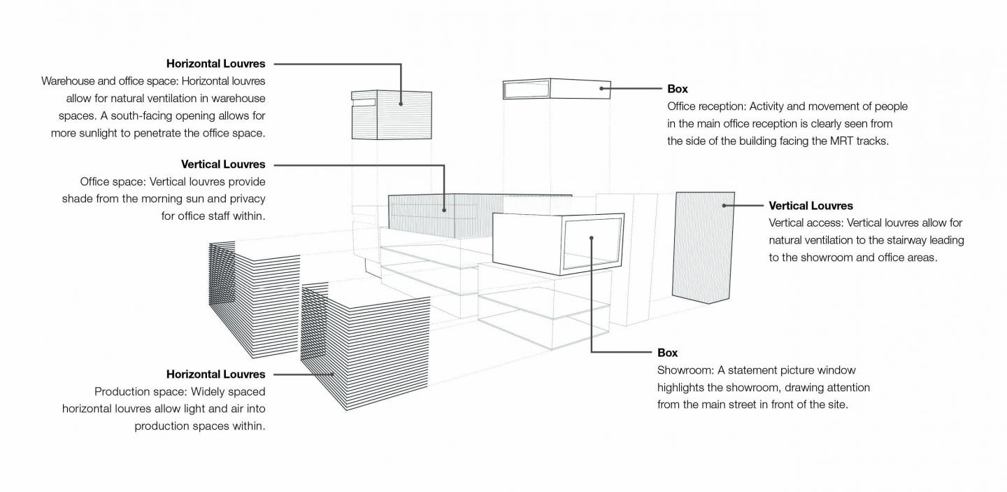 Sunray Woodcraft Construction Headquarters