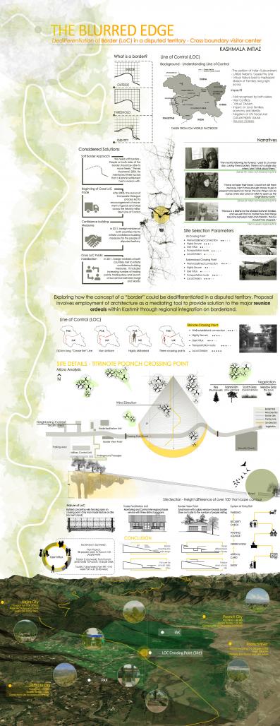 The Blurred Edge - Rethinking "border" dividing disputed regions (Cross ...