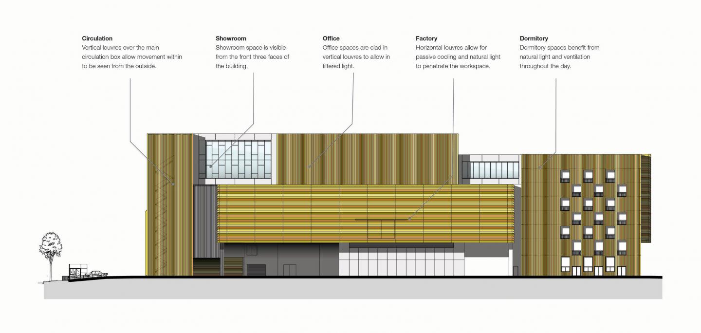 Sunray Woodcraft Construction Headquarters