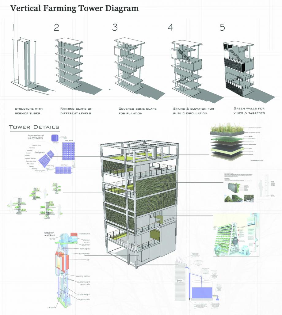 Living Structure - Full project