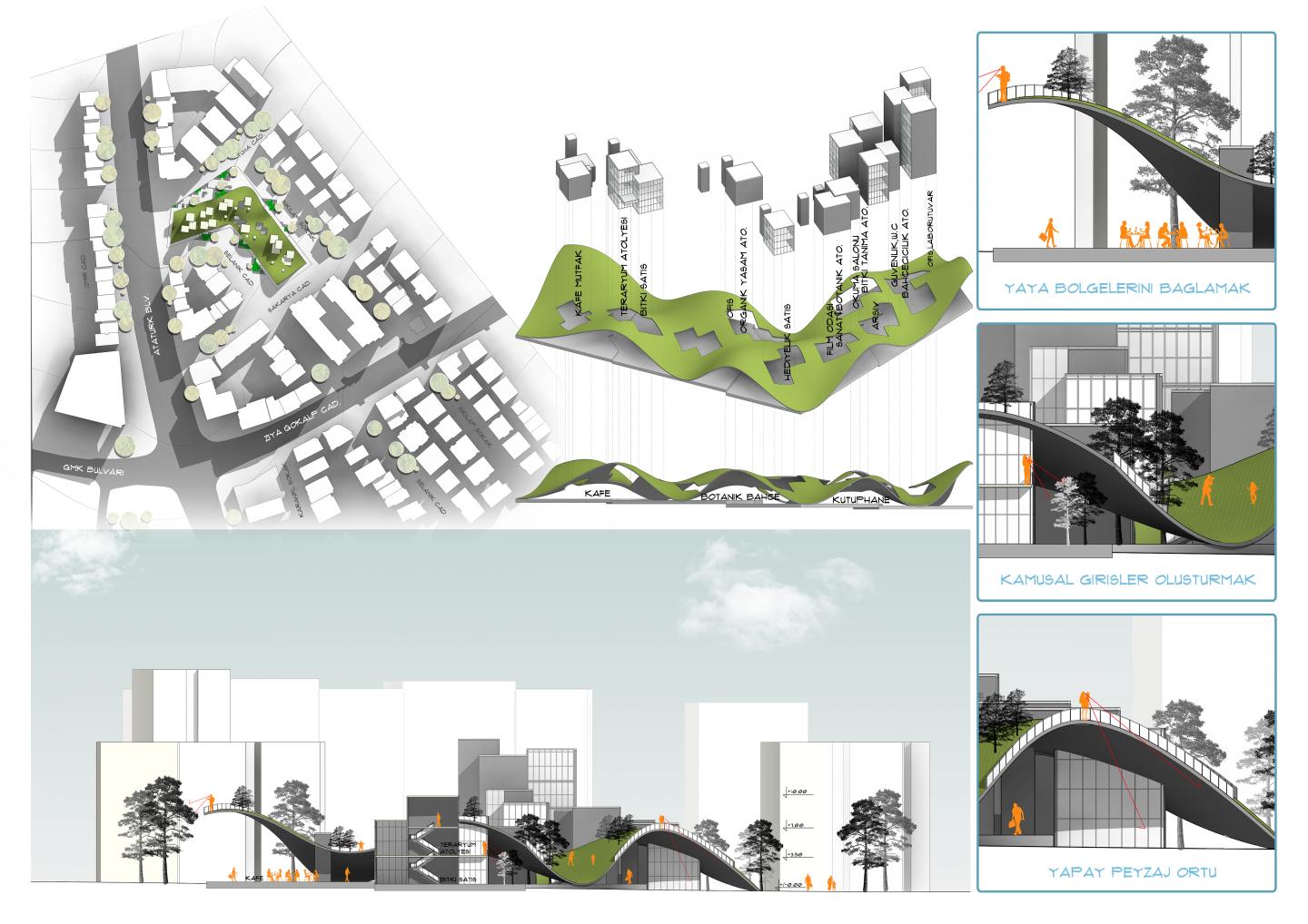 botanical visitor center