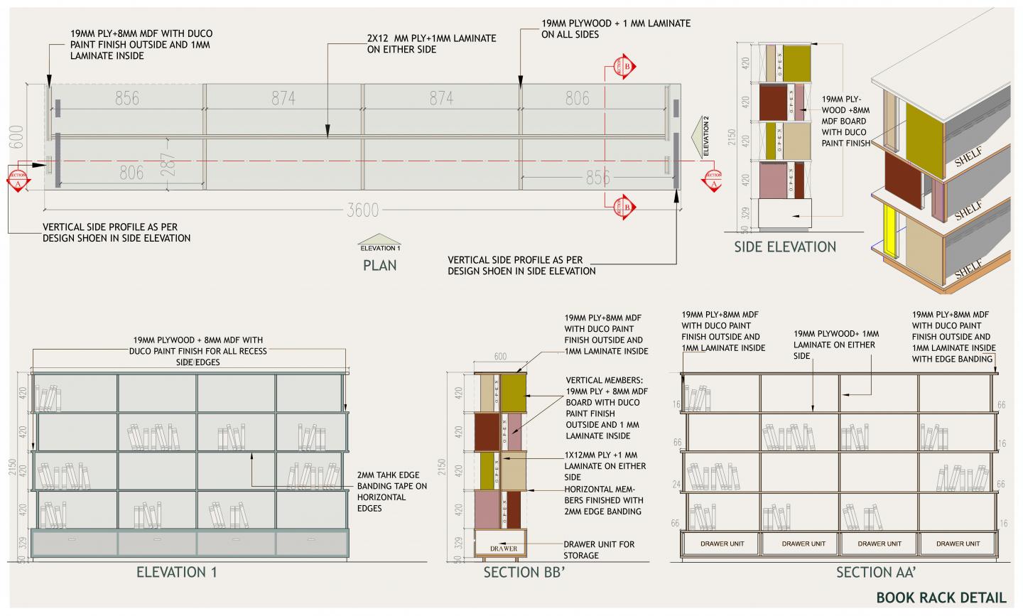 IIMB LIBRARY REDEFINED