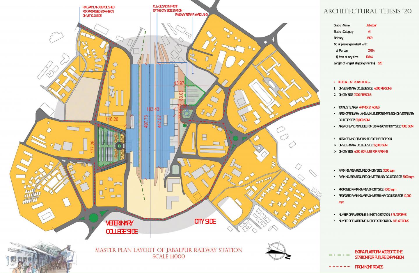 Redevelopment of railway station ,Jabalpur