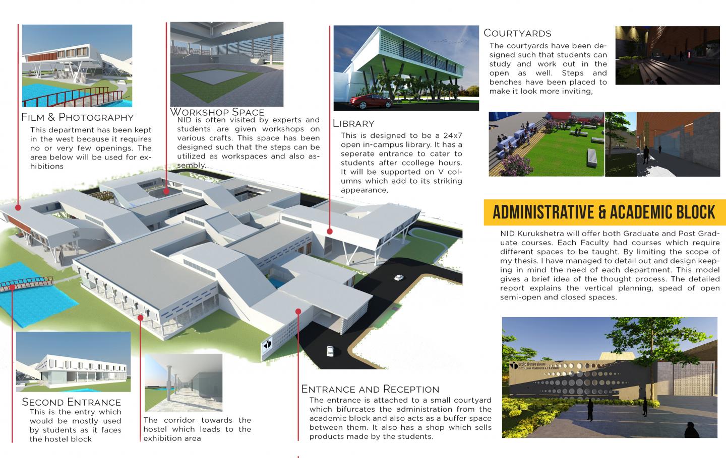 National Institute of Design, Kurukshetra