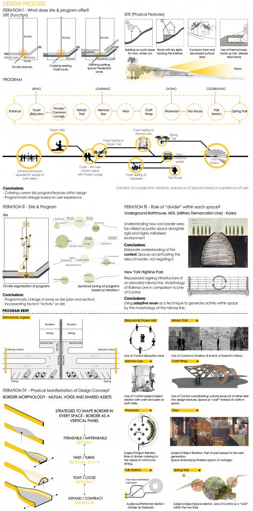 The Blurred Edge - Rethinking "border" dividing disputed regions (Cross ...