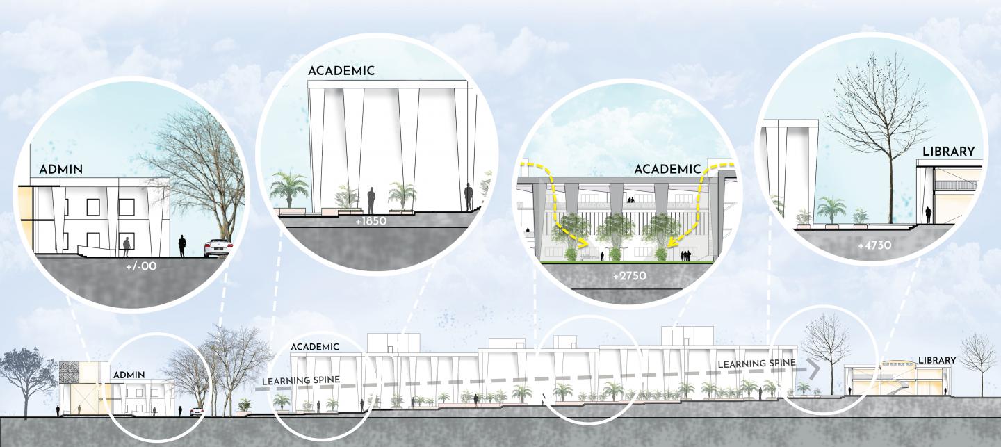 National Institute of Design, Bhopal