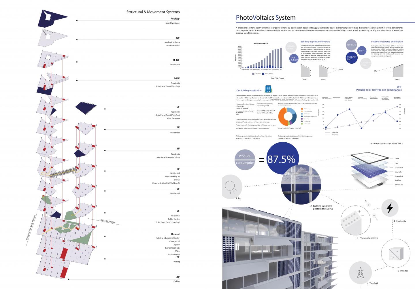 Meet Tomorrow-NetZero Residential
