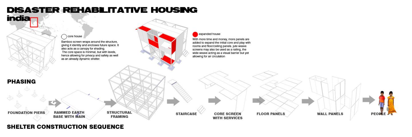 Disaster Rehabilitative Housing
