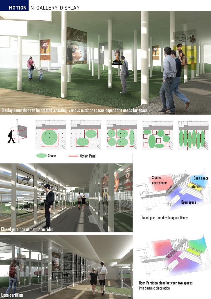 Moving Image Gallery