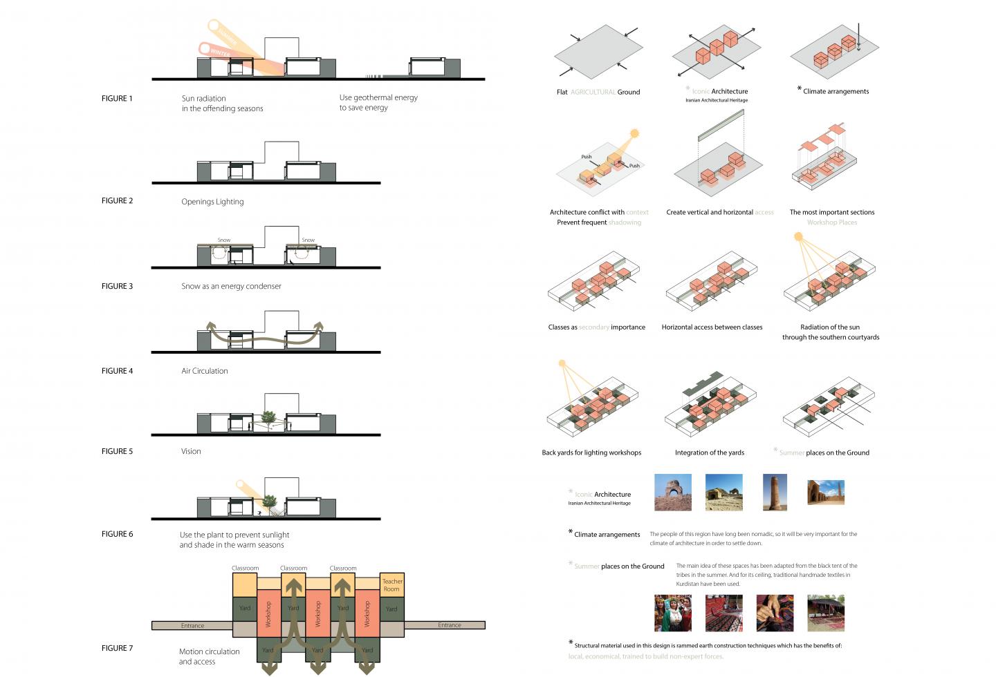 Life Cube School, A House For a Teacher