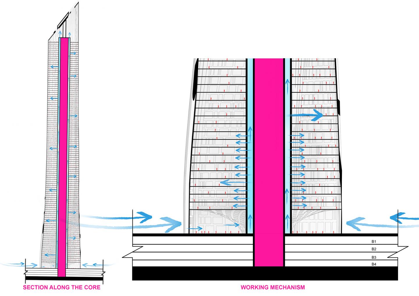 SKYHIGH- A new rise of Transformation