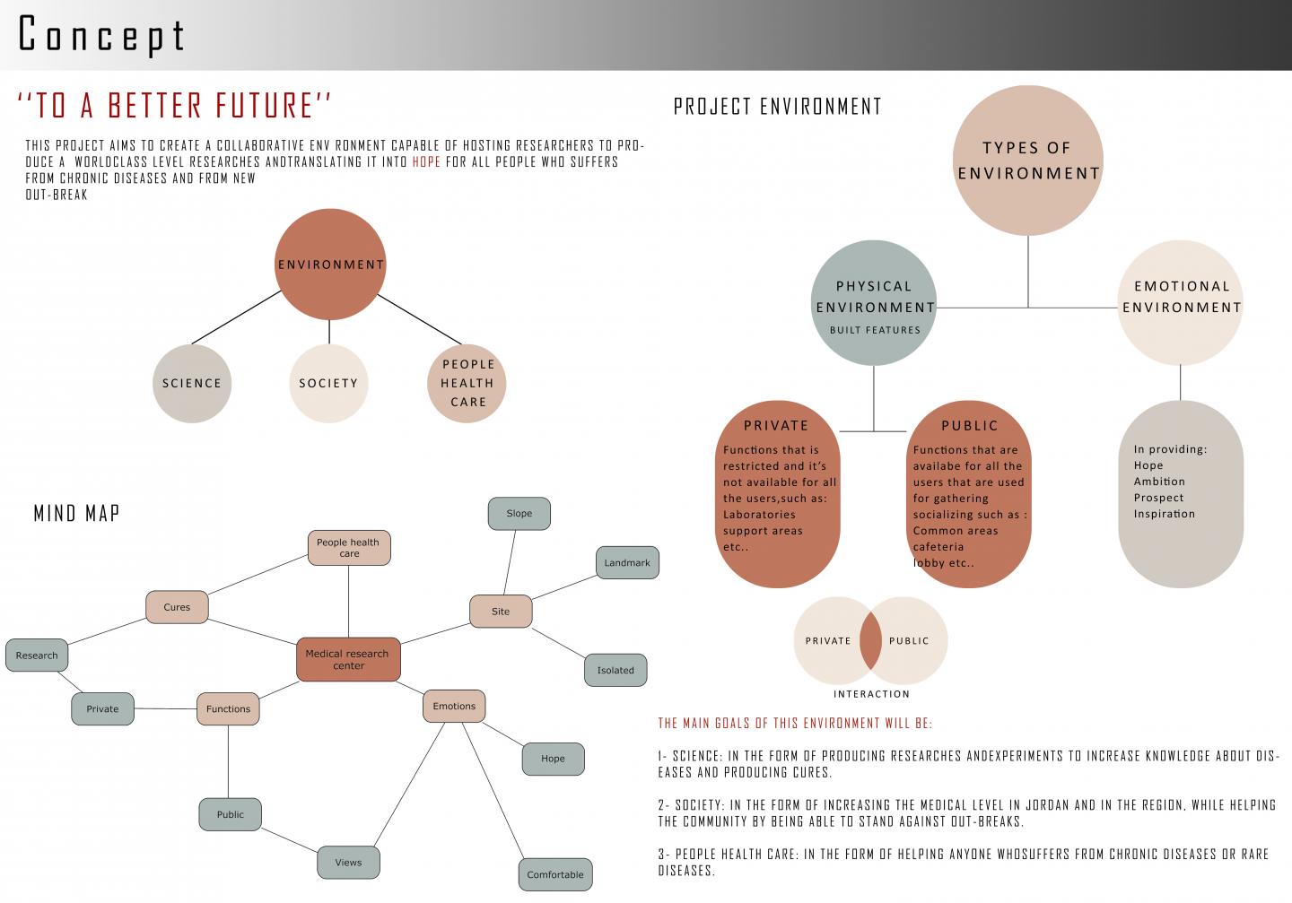 Disease Research And Control Center