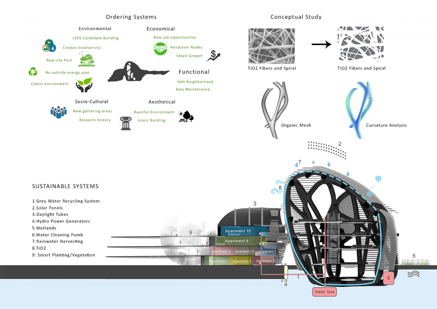 The Living Machine - A Prototype for a Sustainable Urban Environment