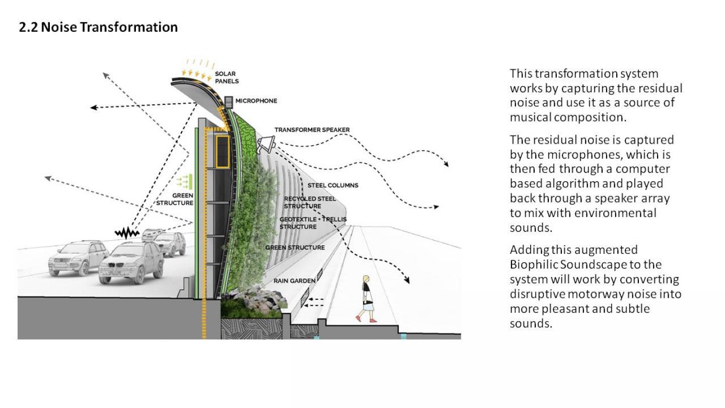 Transforming Motorways' Noise Barriers