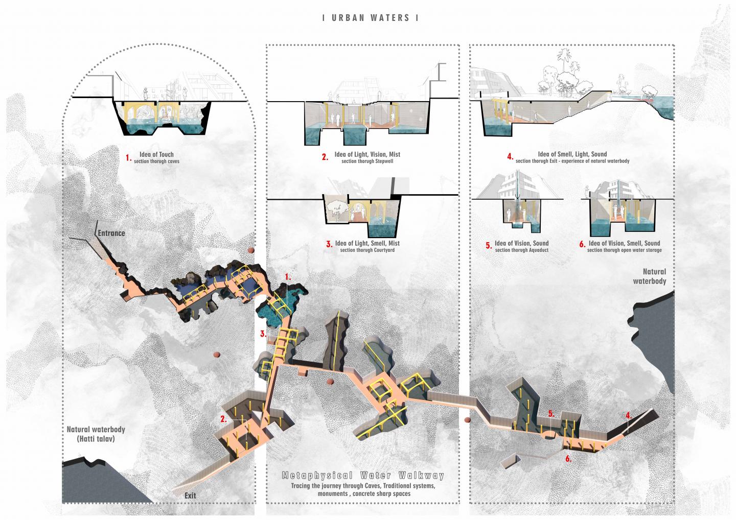 Urban Waters - Reestablishing human relationship with water