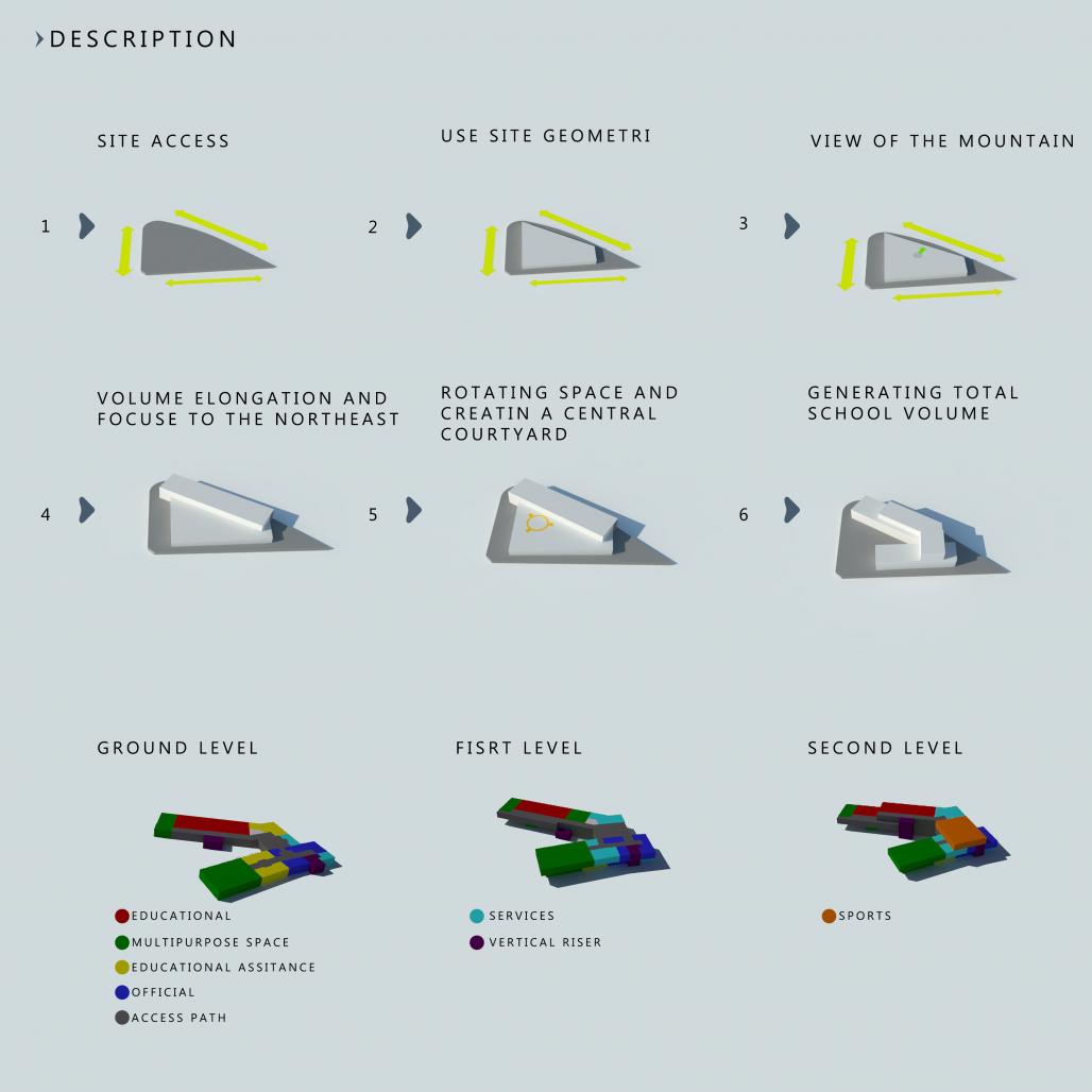 Education - based school for creative children