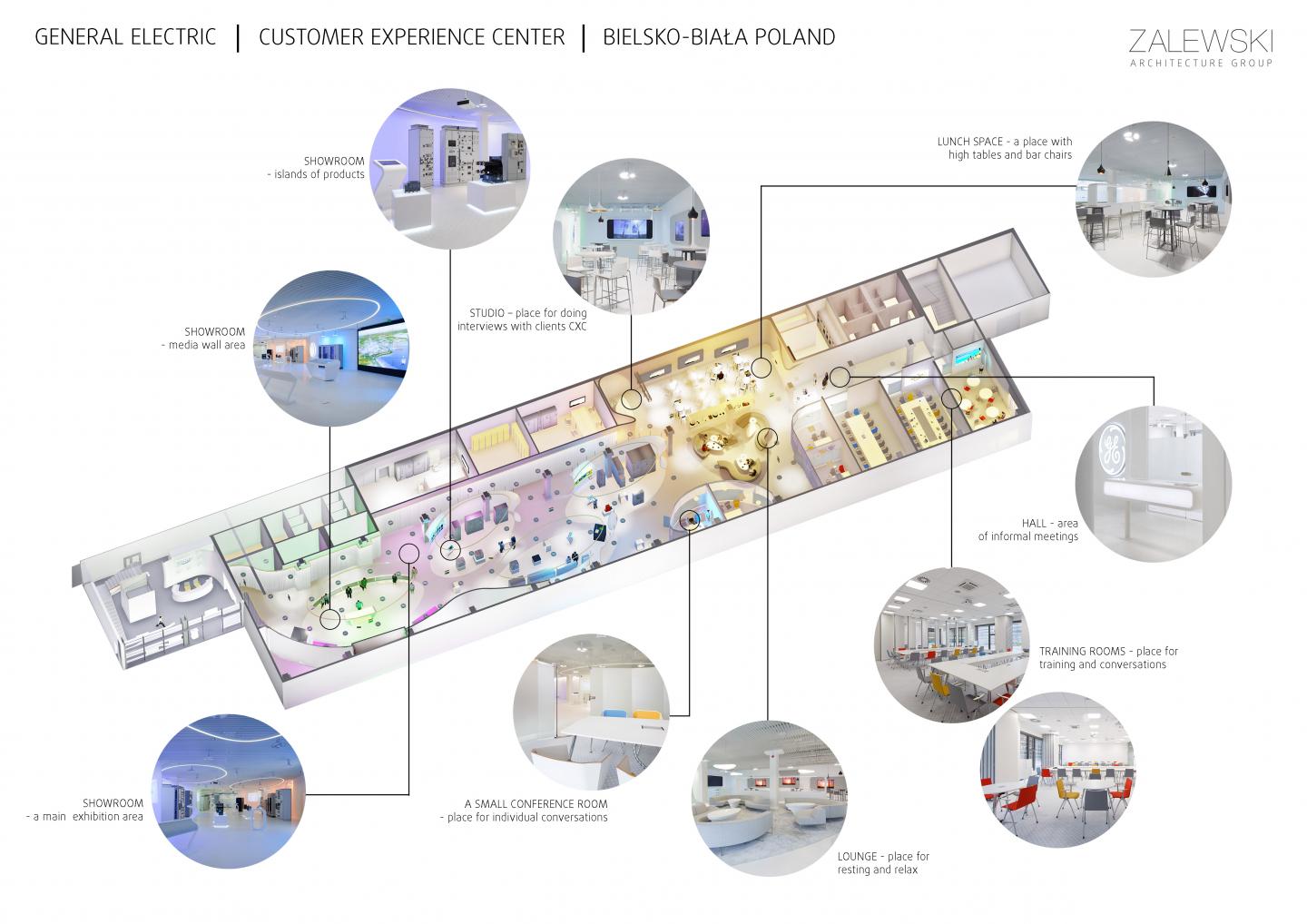 GE CUSTOMER EXPERIENCE CENTER
