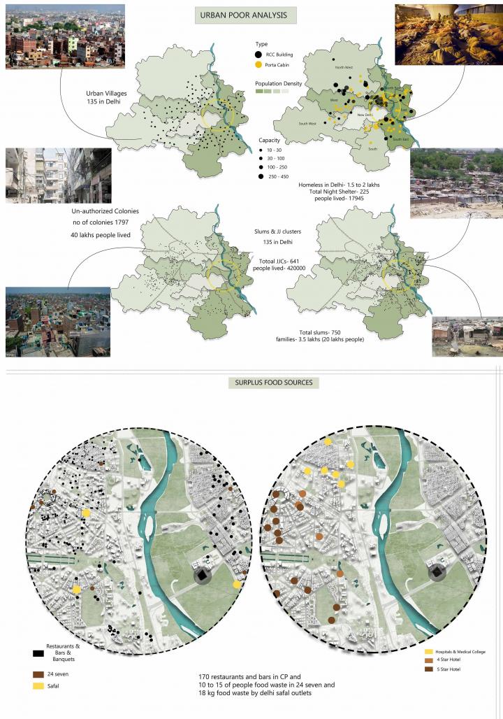Re-Thinking For Hunger Through Architecture - An Awareness Centre