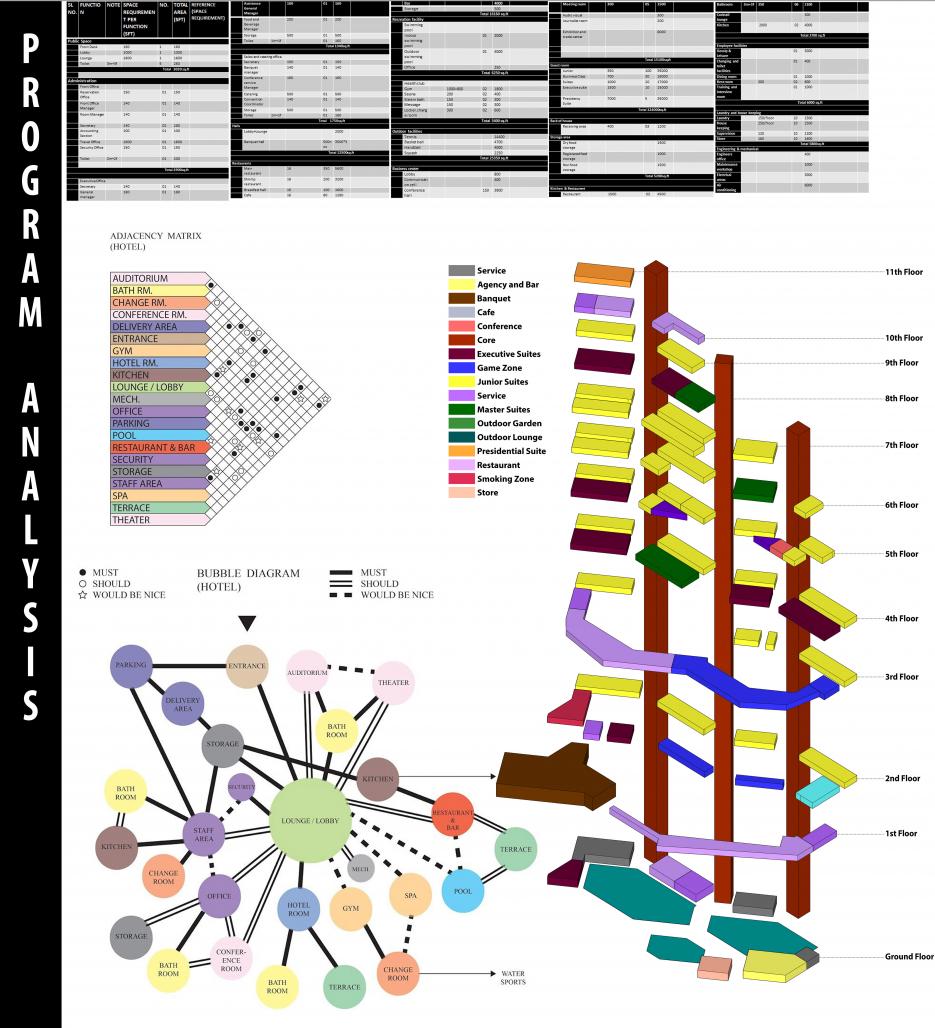 Vacation with Nature, A Hotel Resort in Cox's Bazaar