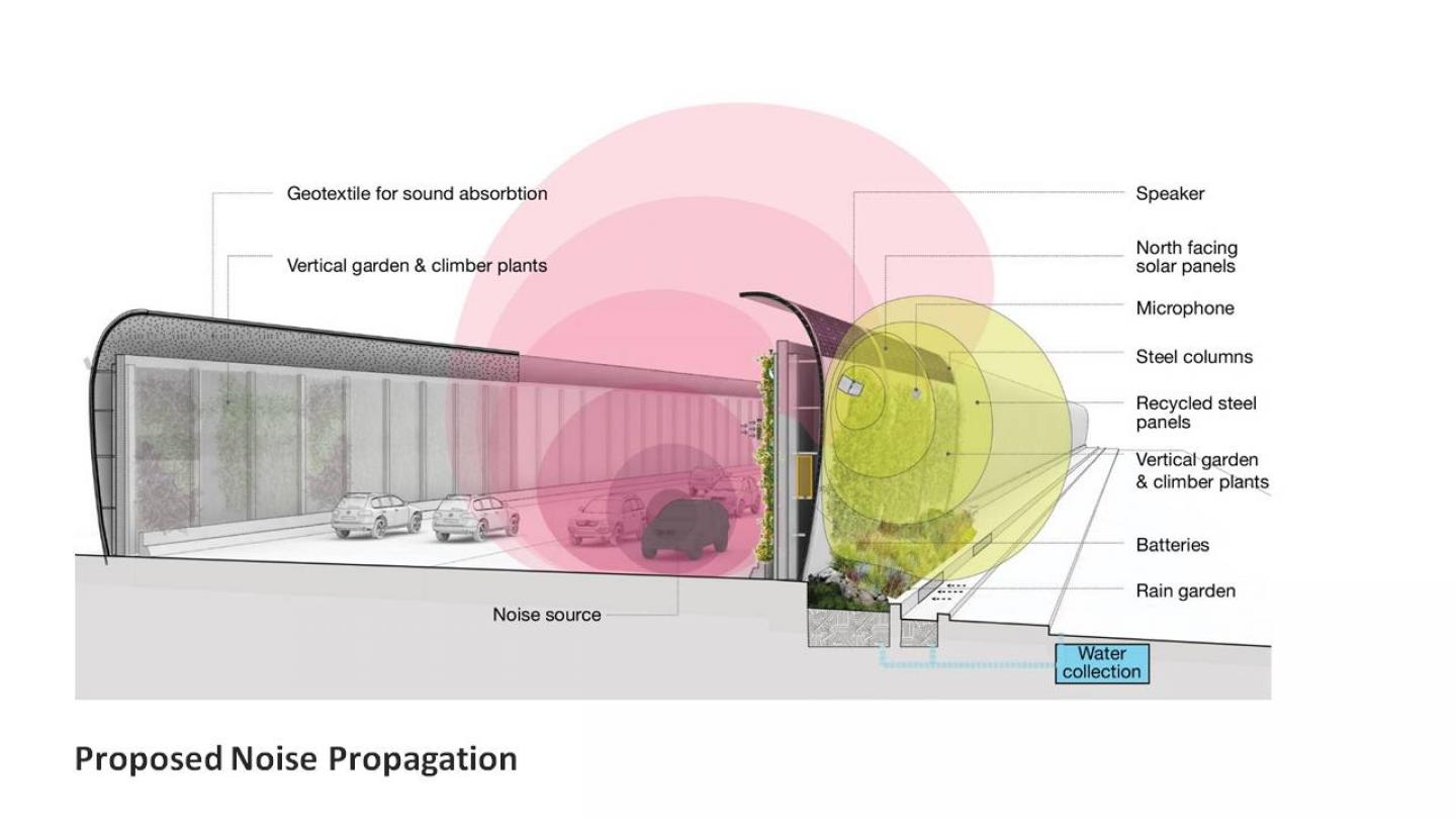 Transforming Motorways' Noise Barriers