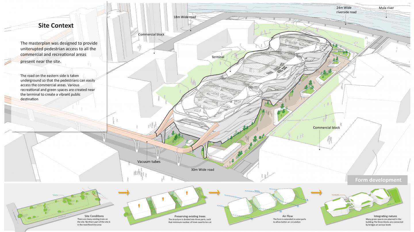 Hyperloop 2030 : Reimagining Transit