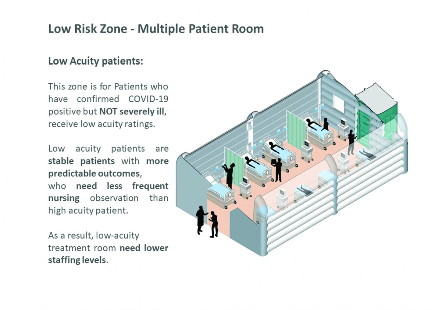 Temporary isolation units and treatment facility for Covid 19 patients ...