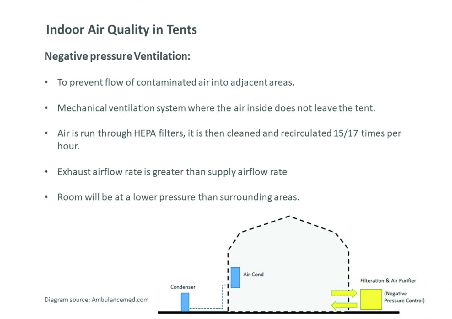 Temporary isolation units and treatment facility for Covid 19 patients ...