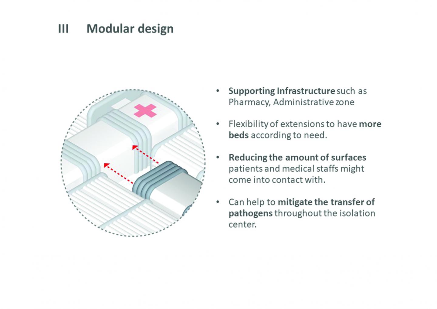 Temporary isolation units and treatment facility for Covid 19 patients ...