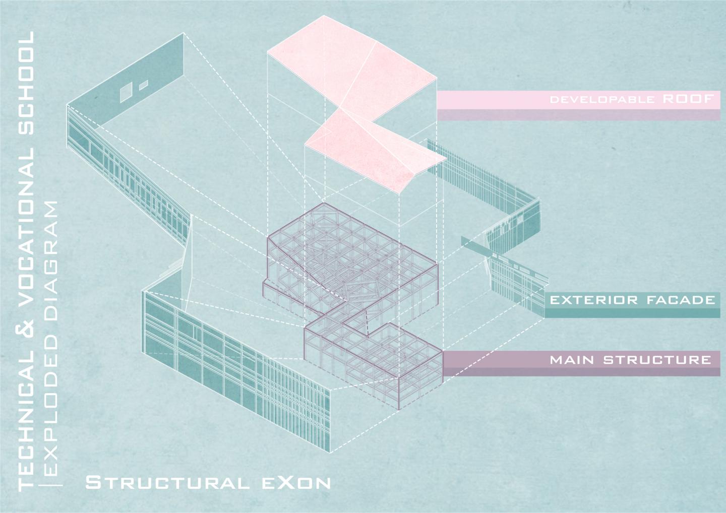 Technical & Vocational High School