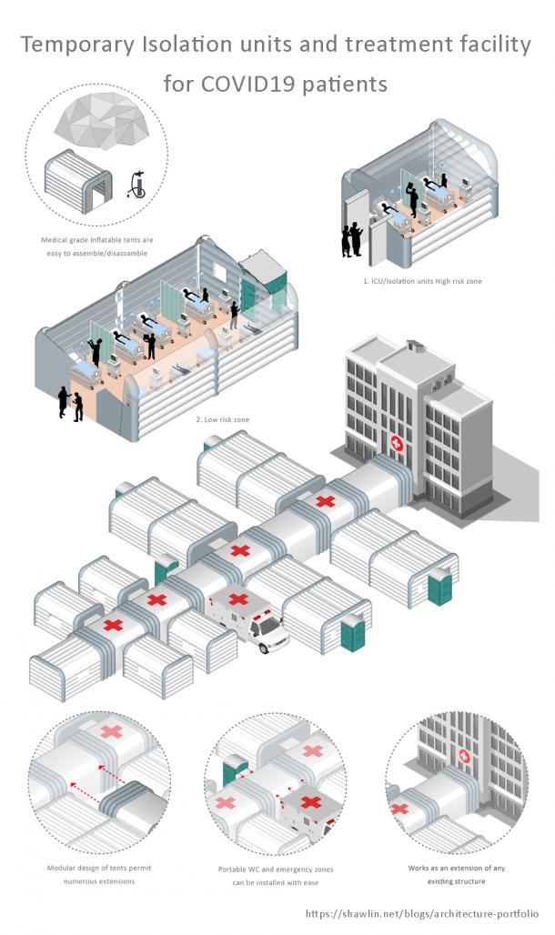 Temporary isolation units and treatment facility for Covid 19 patients ...