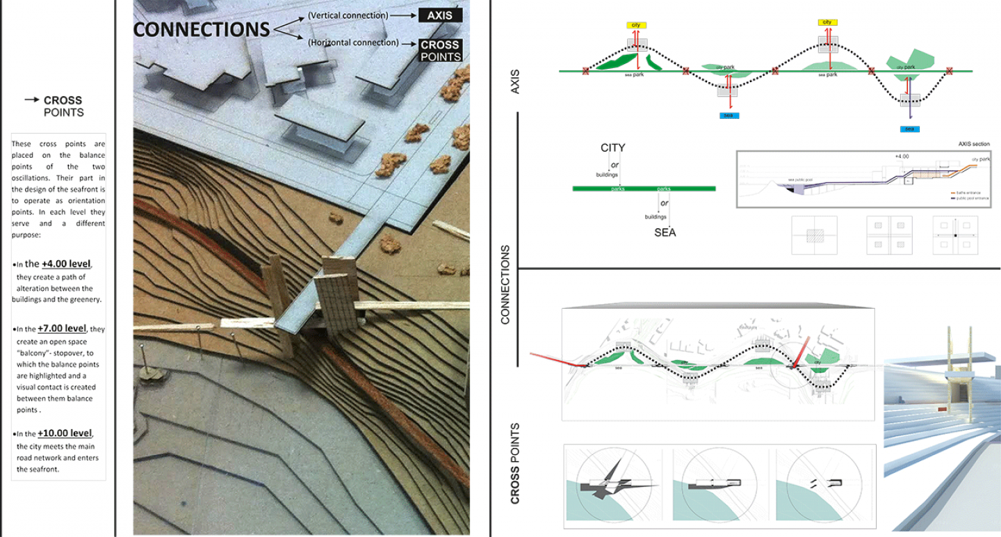 Halepa: urban waterfront regeneration