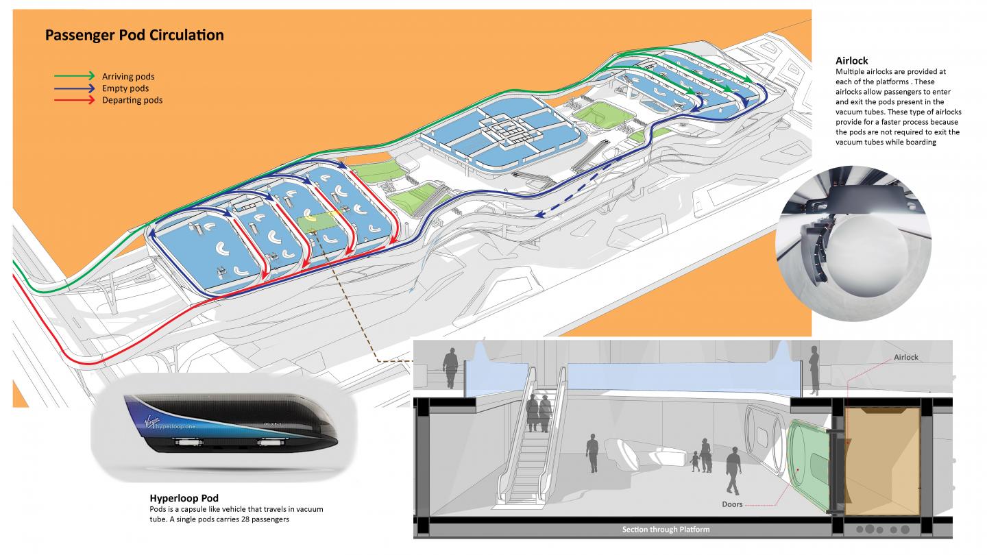 Hyperloop 2030 : Reimagining Transit