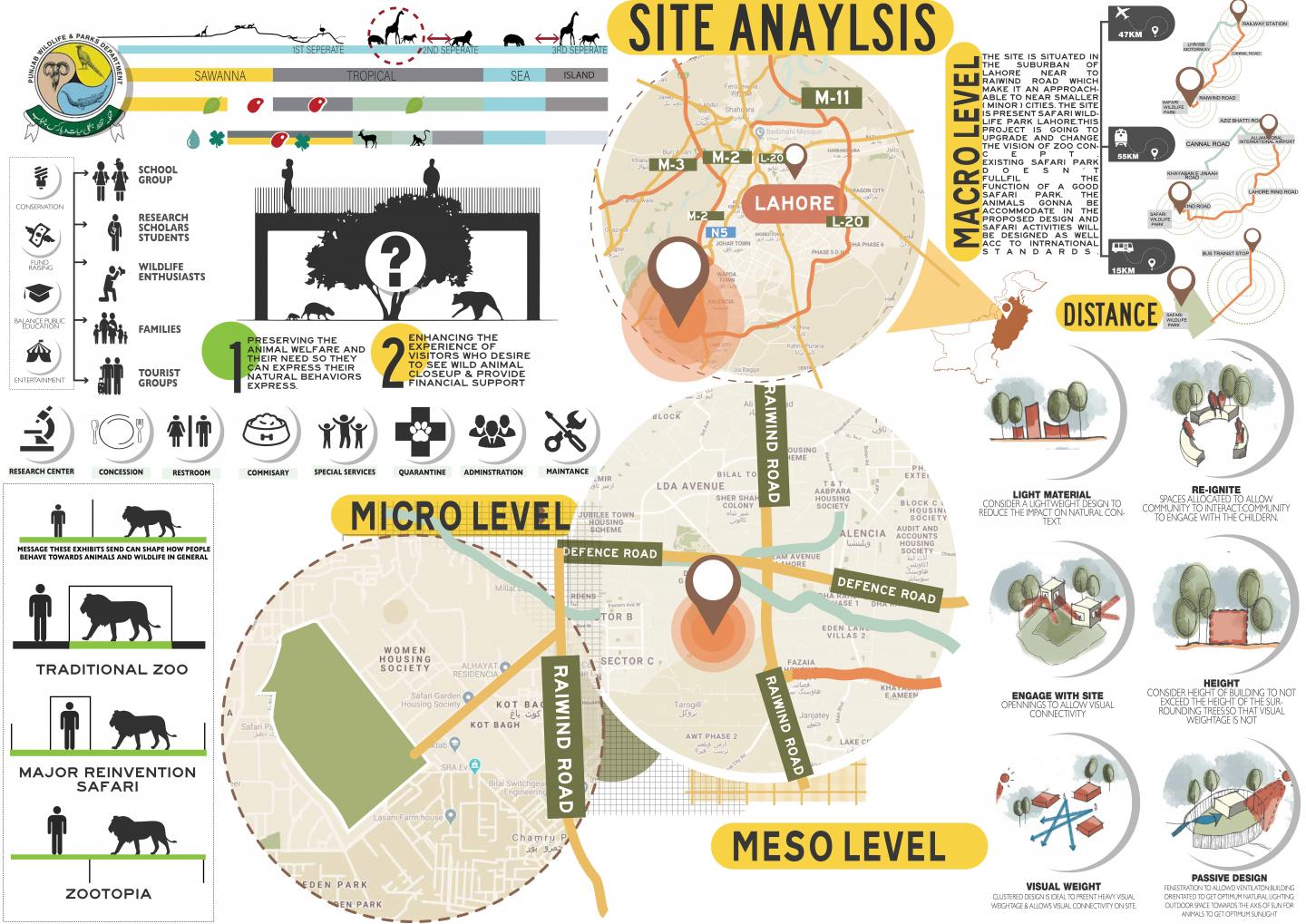 ZOOSCAPE (IMMERSION IN NATURE) TRANSFORMATION OF ZOOLOGICAL PARK IN THE ...
