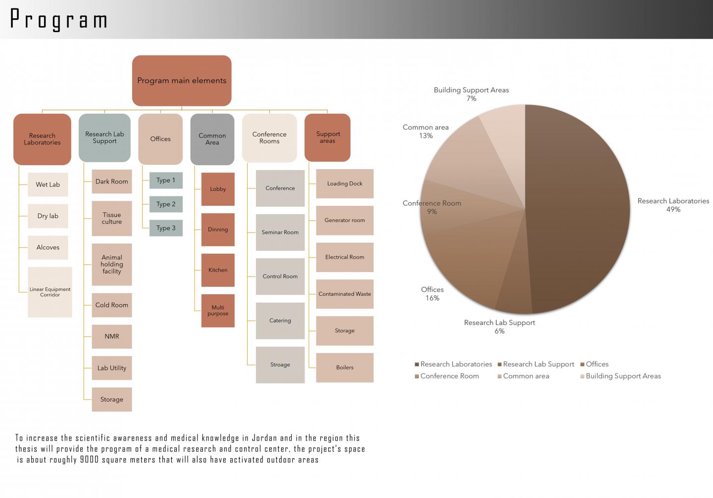Disease Research And Control Center